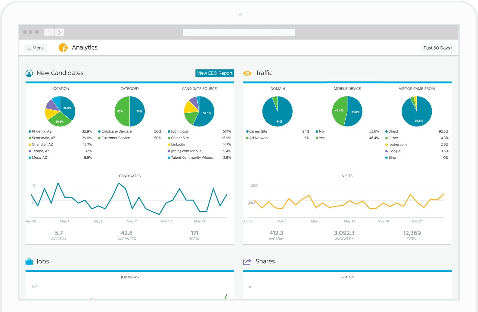 Recruiting Analytics - Recruiting.com Recruiting Analytics - Recruiting.com